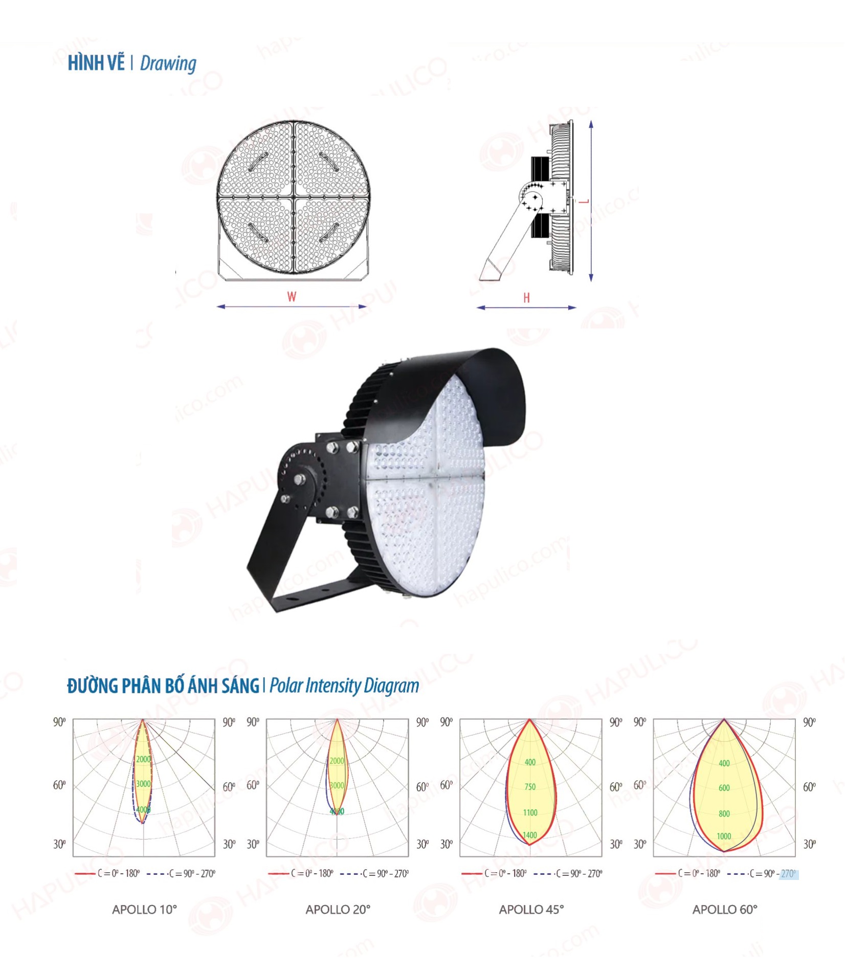 APOLLO LED FLOODLIGHT