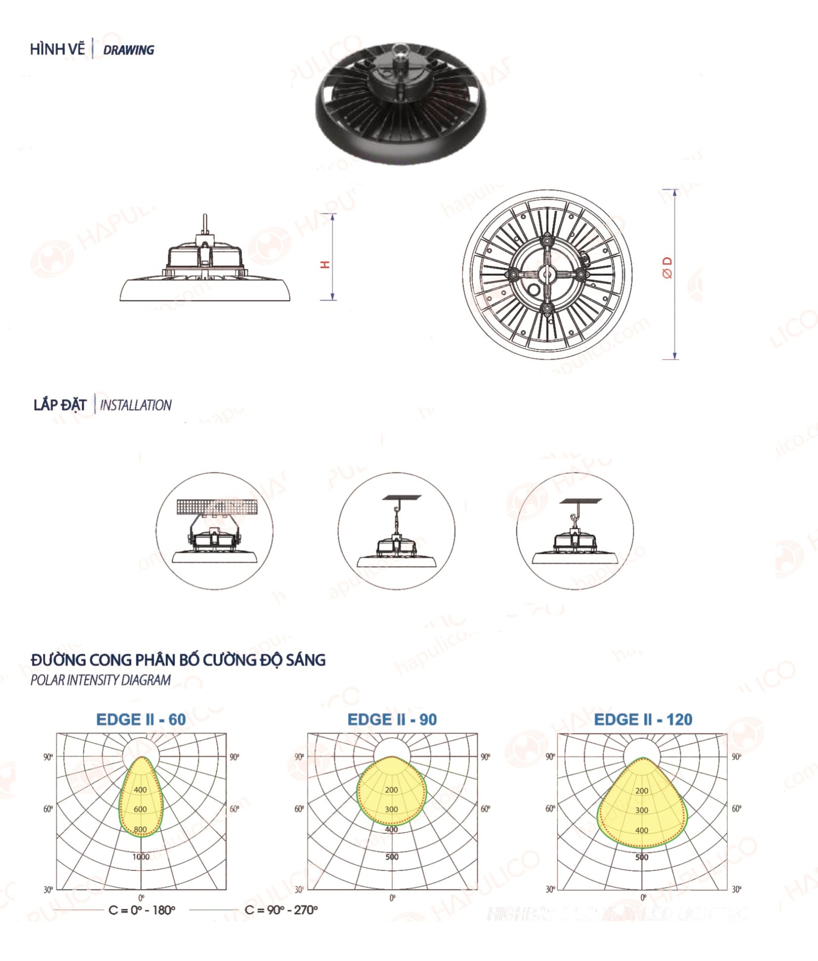 EDGE II LED FLOODLIGHT